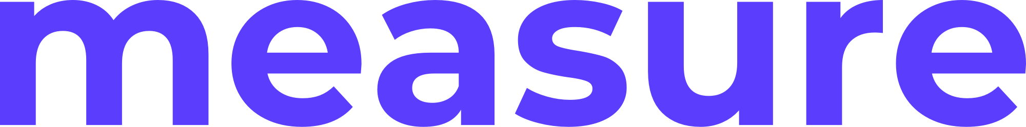 Measure Protocol - GreenBook Directory Listing | GreenBook.org